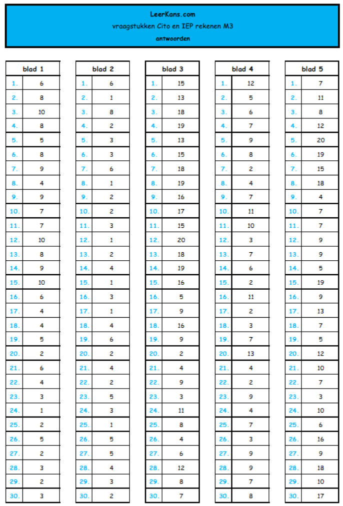 M3 rekenen Cito LIB en IEP oefenboekje - LeerKans.com